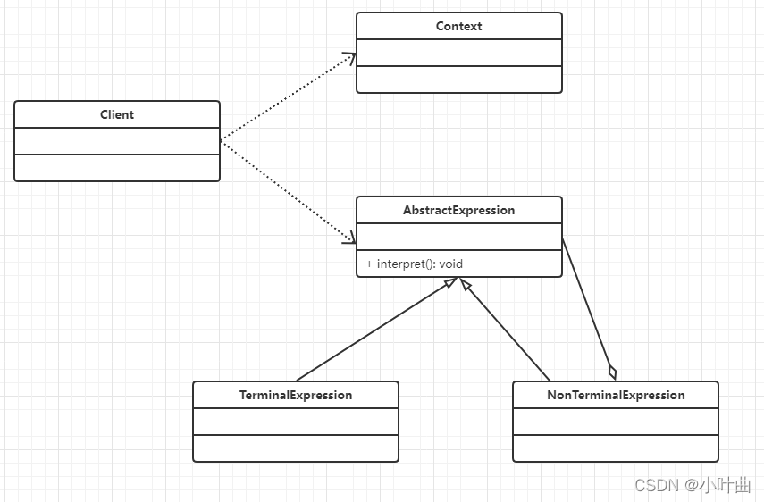 设计模式——解释器模式设计模式中解析器模式的优化代码支持了的输入 但要求输入之间相隔一个空格 Csdn博客