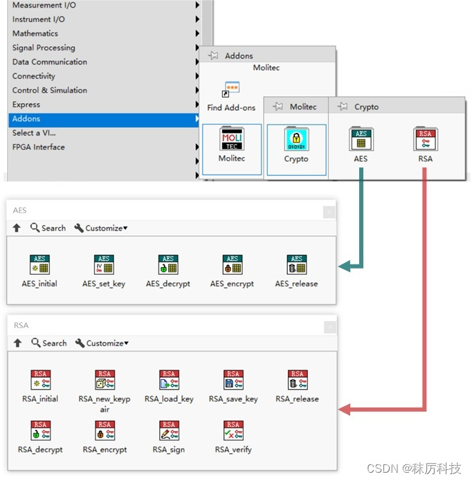【秣厉科技】LabVIEW工具包——Crypto（密码技术）_labview crypto-CSDN博客