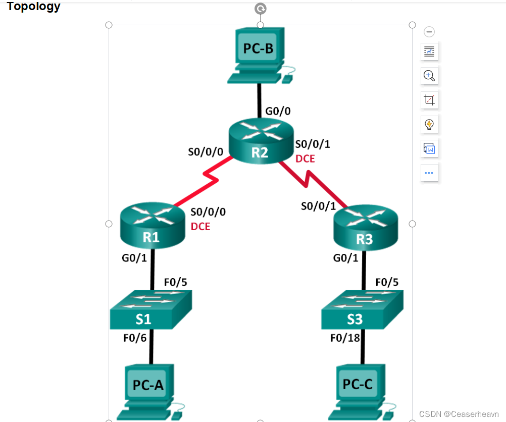 Cisco Lab – Configuring Dynamic Routing with RIPv2_a. disable dns lookup on central-rt and ...