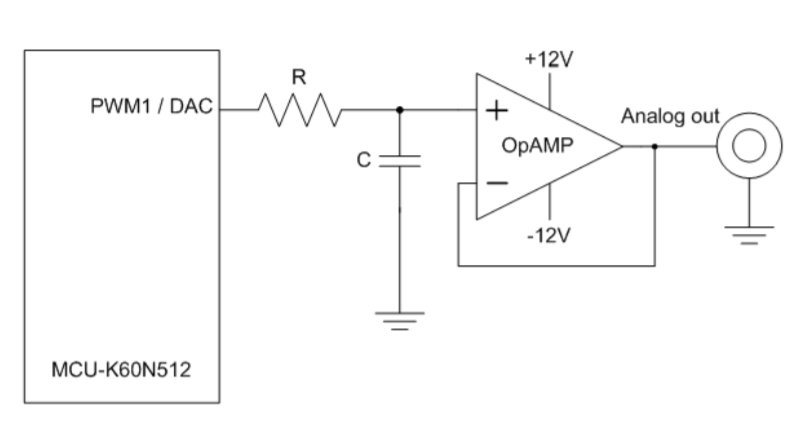 利用PWM与DAC：音频信号处理与微控制器的语音输出原理详解-CSDN博客