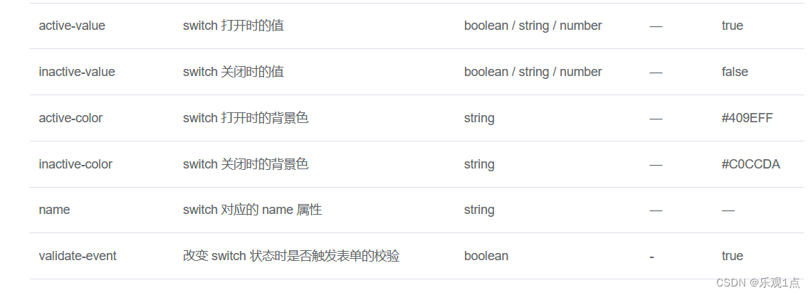 element-ui中的switch组件的使用_el-switch-CSDN博客