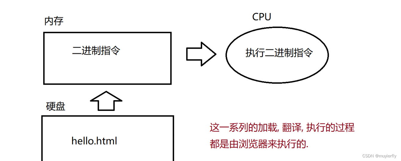 JAVAEE之JavaScript和JQuery_javaee和javascript-CSDN博客