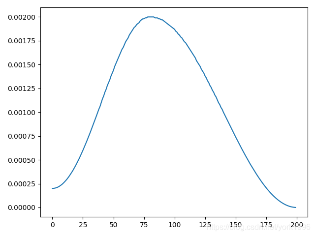 PointRCNN作者代码中学习率的变化情况_adam onecycle-CSDN博客