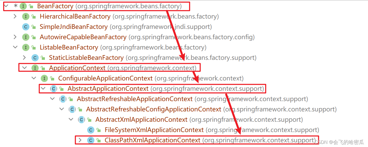2-1-2.spring源码--ApplicationContext-CSDN博客