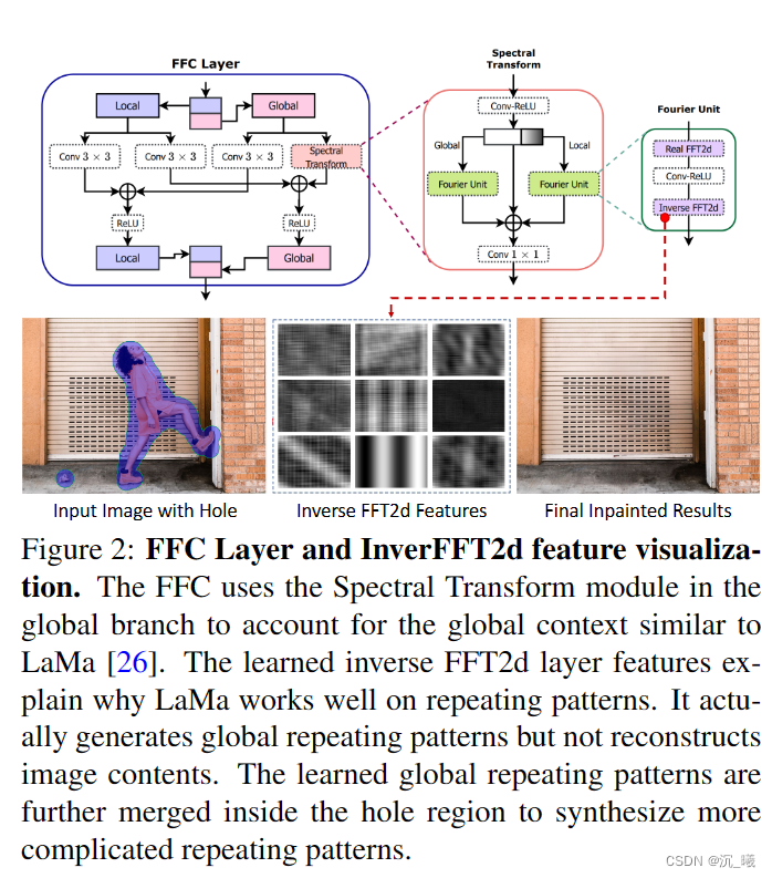 【0413】组会论文整理_spatially adaptive self-supervised learning for re-CSDN博客