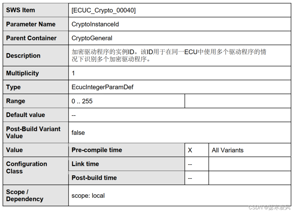 CP AUTOSAR标准之Crypto Driver(AUTOSAR_SWS_CryptoDriver)_autosar crypto-CSDN博客
