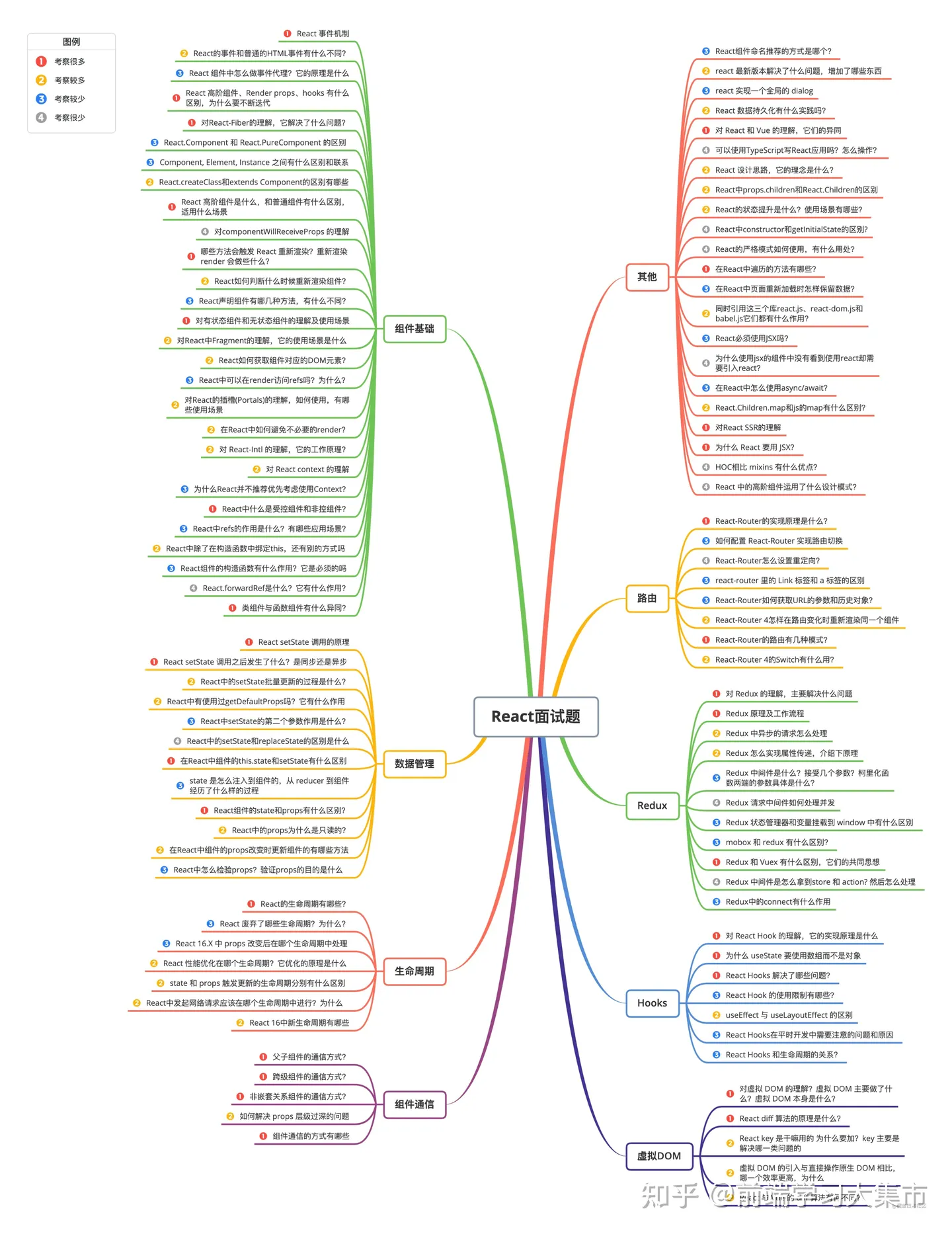 【字节大佬吐血整理】前端面试全攻略，10-25K都问这些！-CSDN博客
