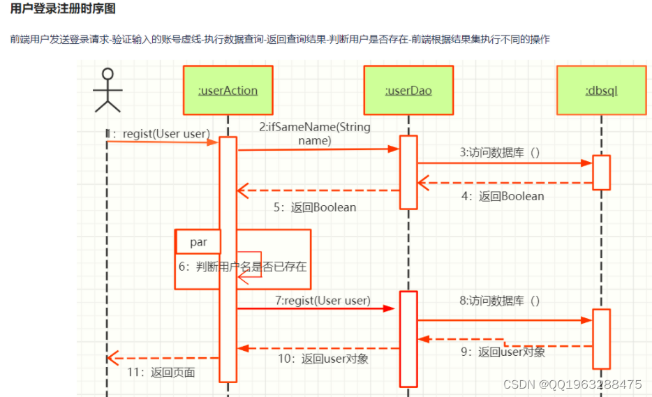 Php小程序餐馆点餐订餐外卖系统php Saas扫码点餐系统源码 Csdn博客