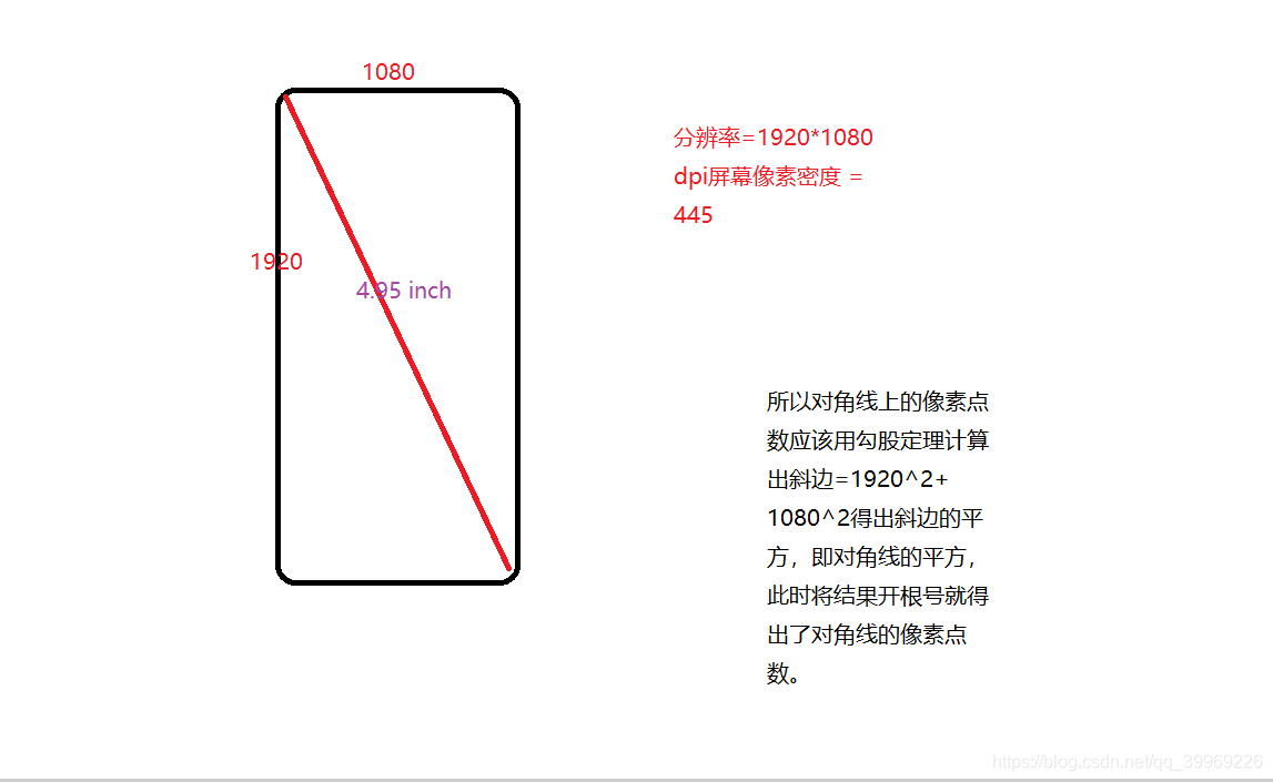 Android :屏幕适配的基础概念_android xdpi-CSDN博客