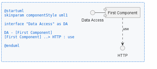 Plantuml之组件图语法介绍(二十二)_plantuml skinparam-CSDN博客