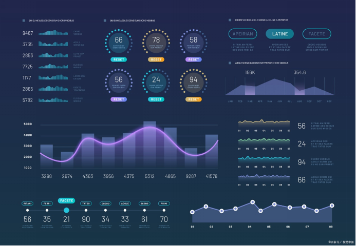 ETL数据集成丨专业的ETL工具能为BI工具带来什么呢？_etl集成效果-CSDN博客