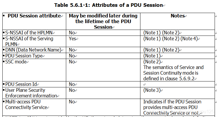 UE发起的PDU Session Establishment流程详解（2）_pdu session结构-CSDN博客