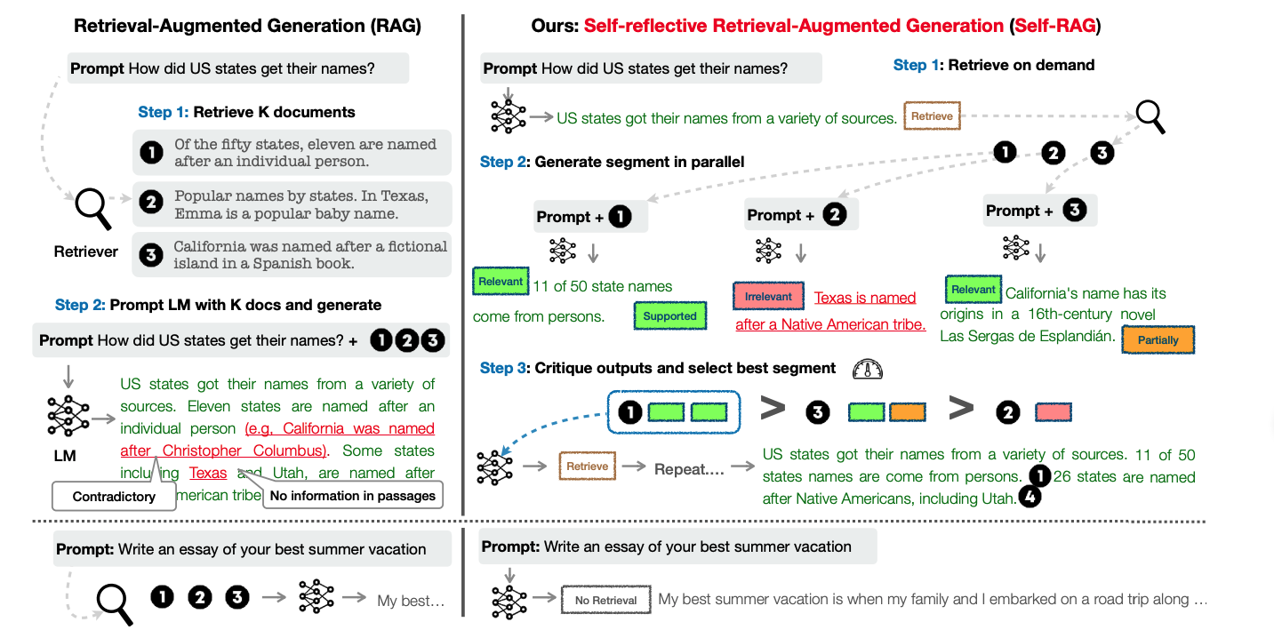 LLM RAG系列_given the following conversation, relevant context-CSDN博客