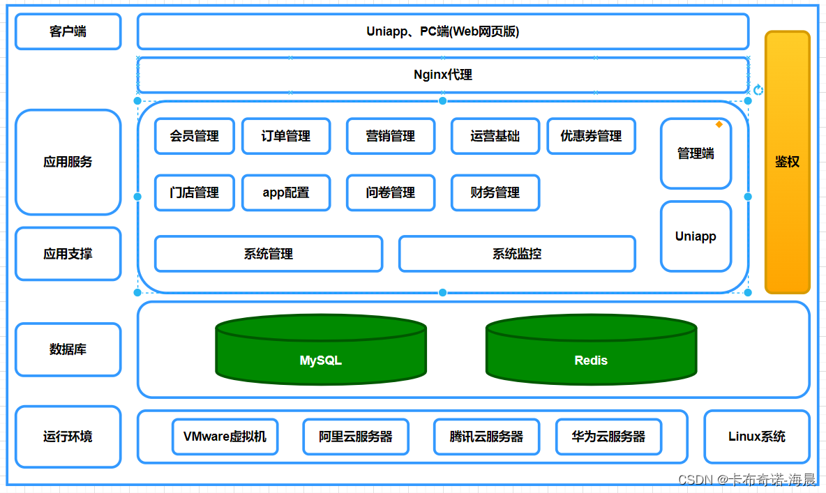 基于javaspringbootvue3uniapptypescript有视频教程前后端分离健身预约系统设计与实现uniapp
