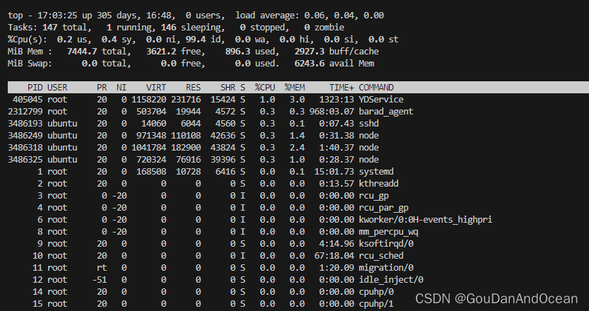 【程序调试命令 top/htop】_top 调试-CSDN博客
