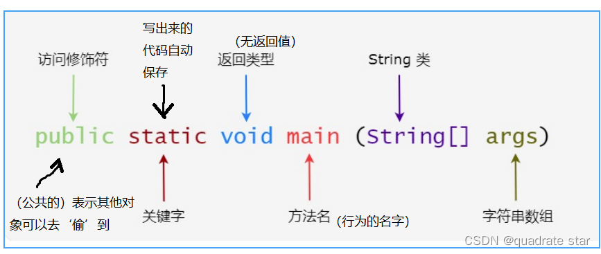 java学习1(基础语法）_java,psvm-CSDN博客