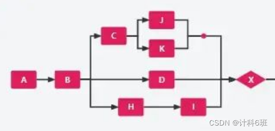 Springcloud：LiteFlow_init flow executor cause error for path [com.yomah-CSDN博客