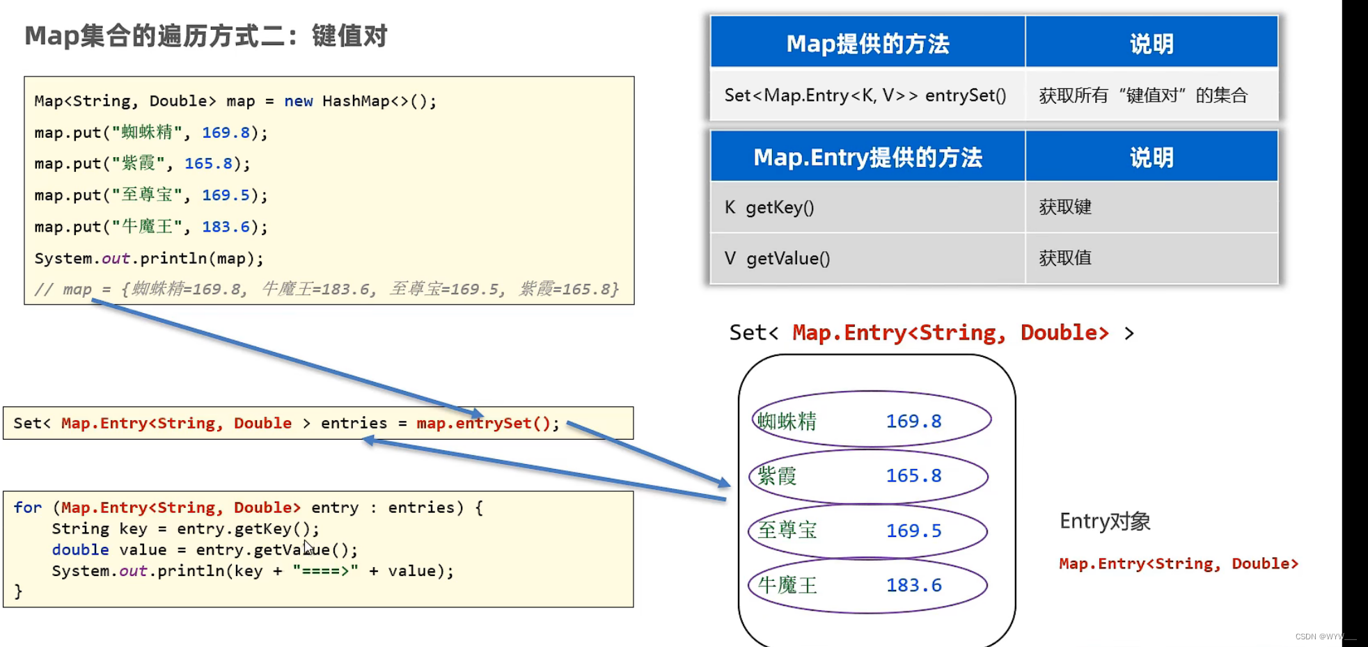 2023/11/8JAVA学习(可变参数,collections,map,stream流)_java collections.stream.map-CSDN博客