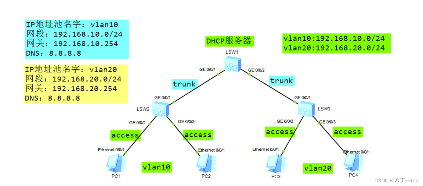 DHCP、DHCP Snooping的基本概念与配置-CSDN博客
