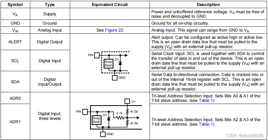 Proteus8.0仿真应用设计（七十七）基于STM32CubeMX、STM32F103C8T6 、FREERTOS、ADC121C021（I2C接口）的模数转换器应用设计仿真_模数转换器仿真 ...