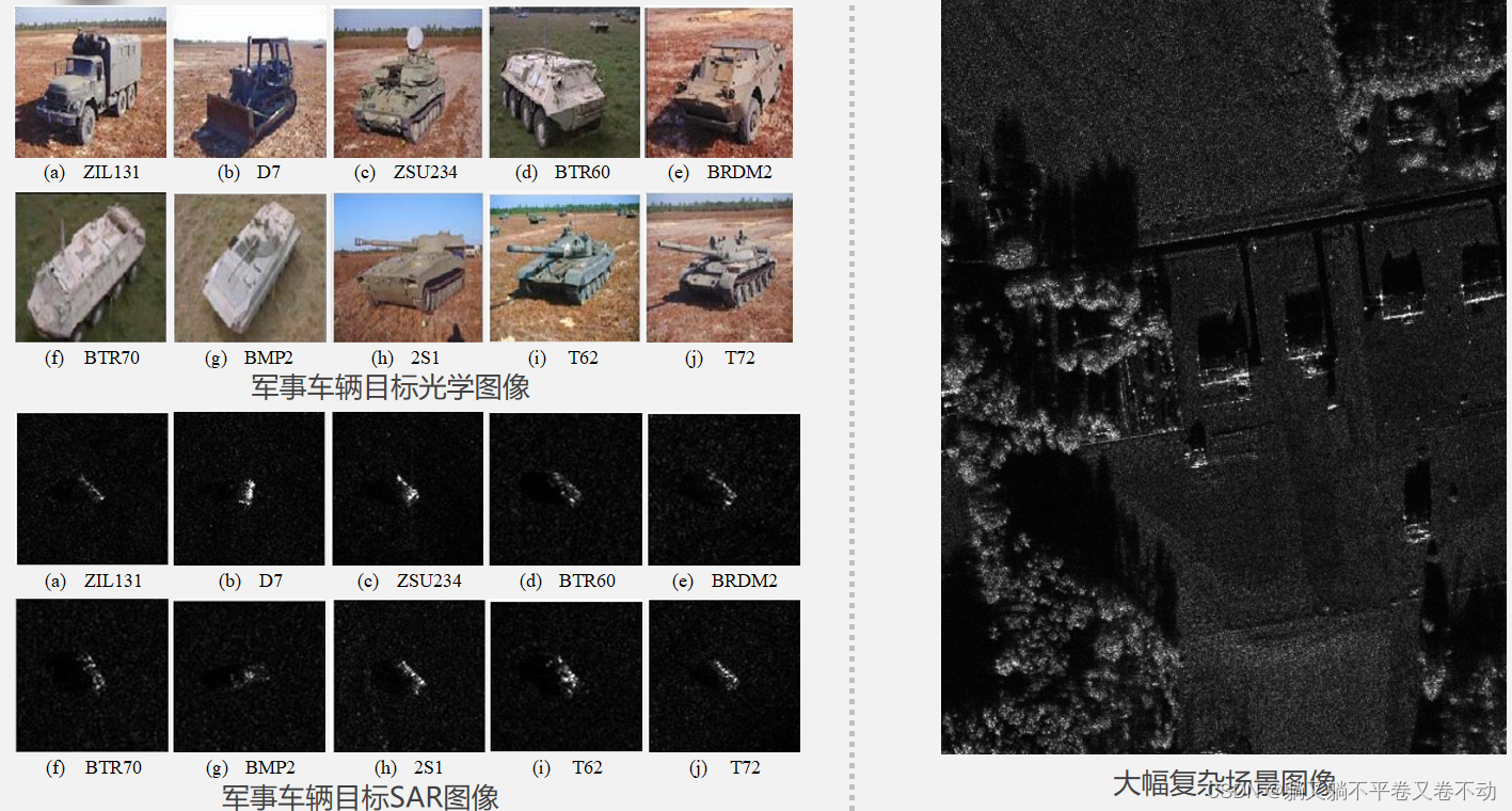 史上最全SAR车辆数据集_minisar数据集-CSDN博客