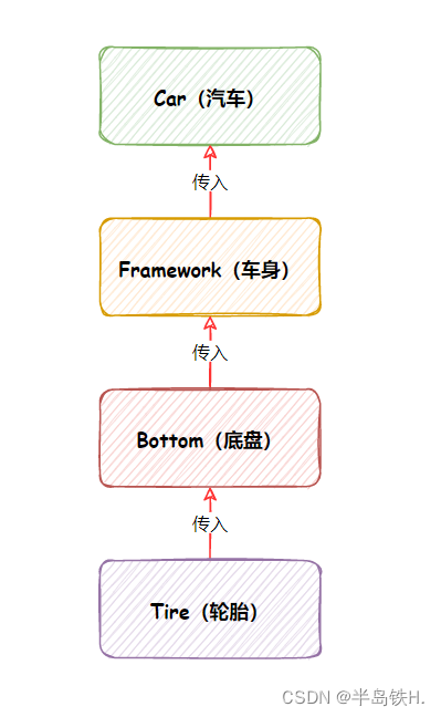 Spring_lOC/DI总结_javaspringlocdi-CSDN博客