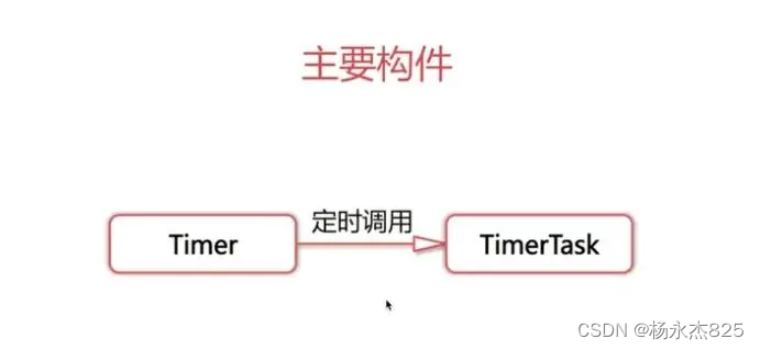 Java-Timer介绍_java timer包下载-CSDN博客