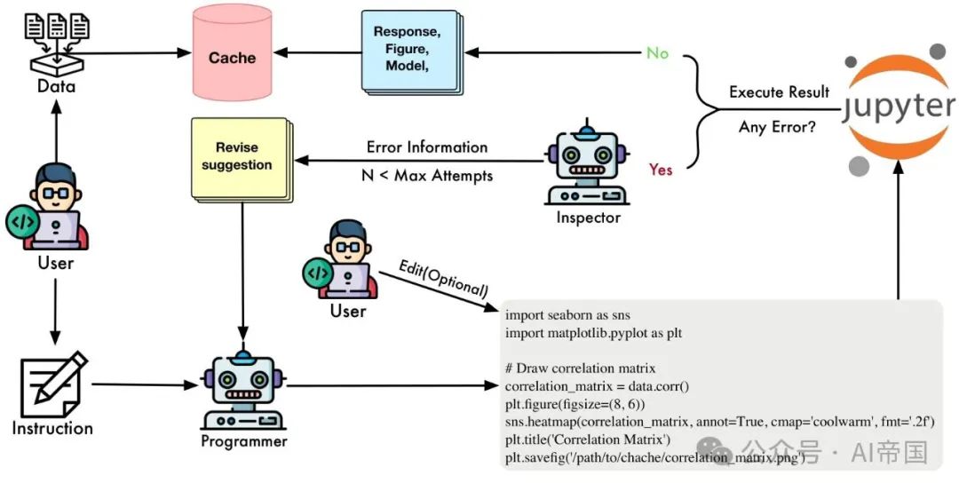LAMBDA：基于大模型的数据agent_lamda大模型-CSDN博客