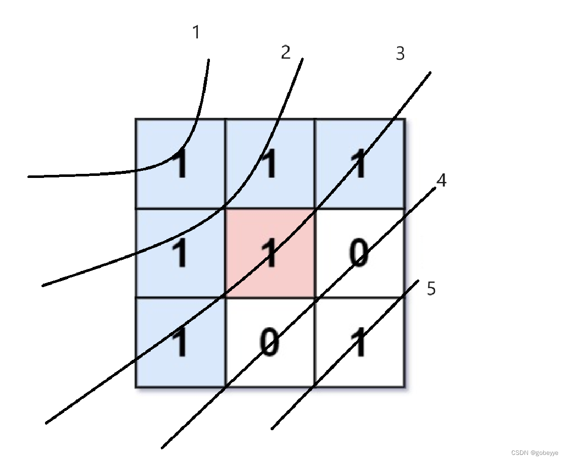 Floodfill算法 Bfsflood Fill Algorithm Csdn博客 