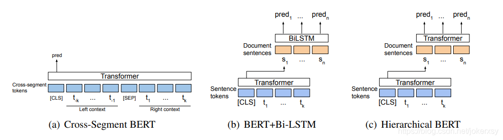 话题分割模型综述，看这一篇就够了(TBC)_《text segmentation by cross segment attention》-CSDN博客