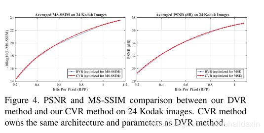 【图像压缩】连续比特率自适应《Asymmetric Gained Deep Image Compression With Continuous Rate Adaptation》-CSDN博客