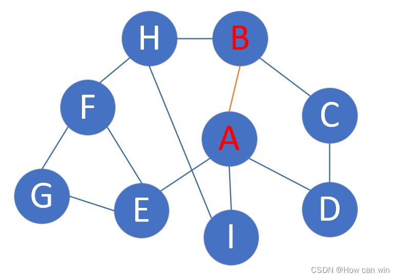 Deepwalk，Node2vec算法原理生动理解（图文）_deepwalk算法-CSDN博客