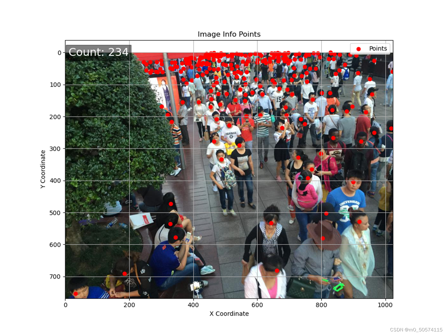 ShanghaiTech数据集.mat可视化效果_shanghaitech part b数据集.mat文件-CSDN博客