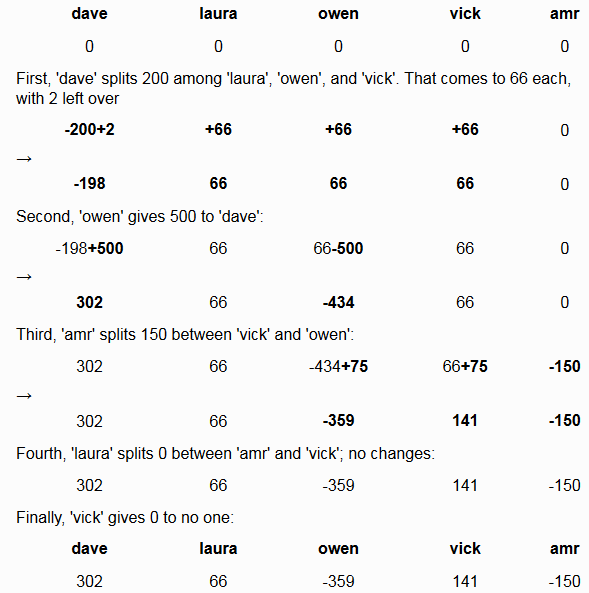 USACO-Greedy Gift Givers（贪婪的送礼者）-Section1.2 -CSDN博客