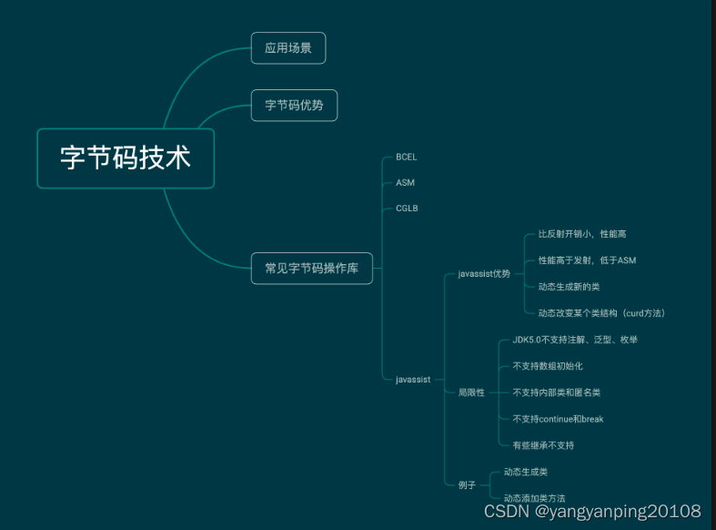 Javassist字节码编程_javasisit是操纵字节码吗-CSDN博客