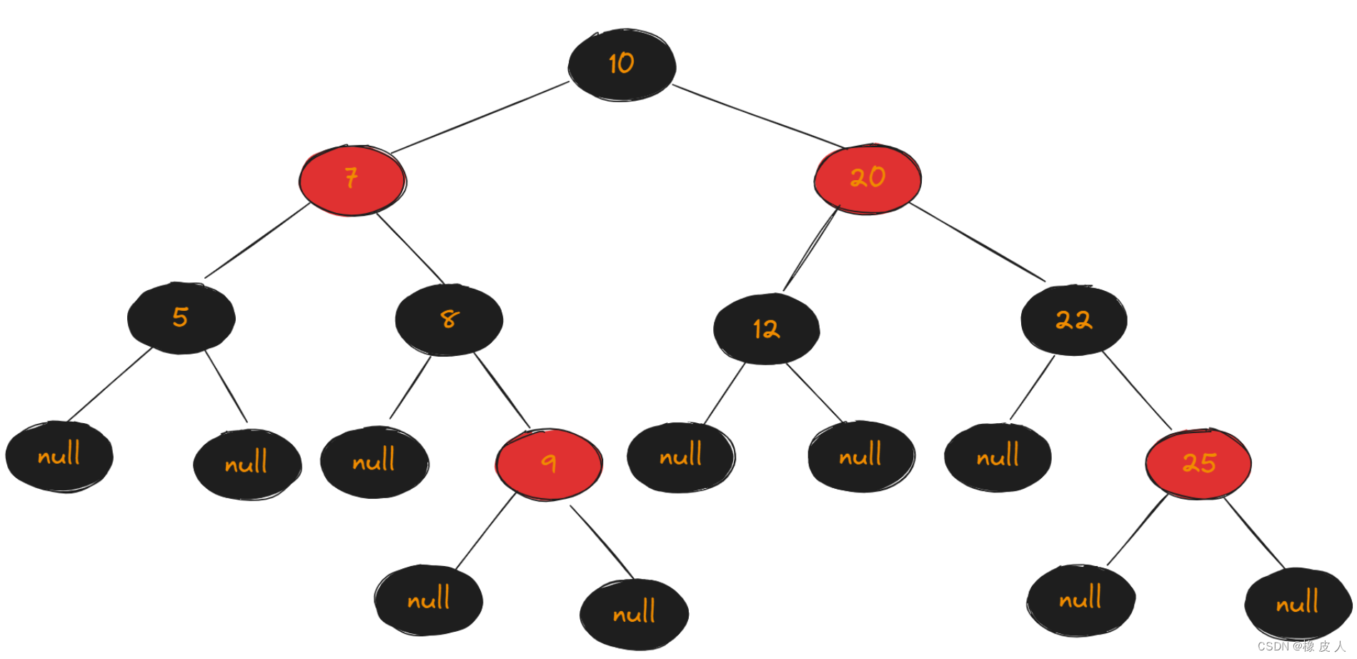 HashMap第3讲——JDK1.8红黑树细节_hashmap1.8红黑树-CSDN博客