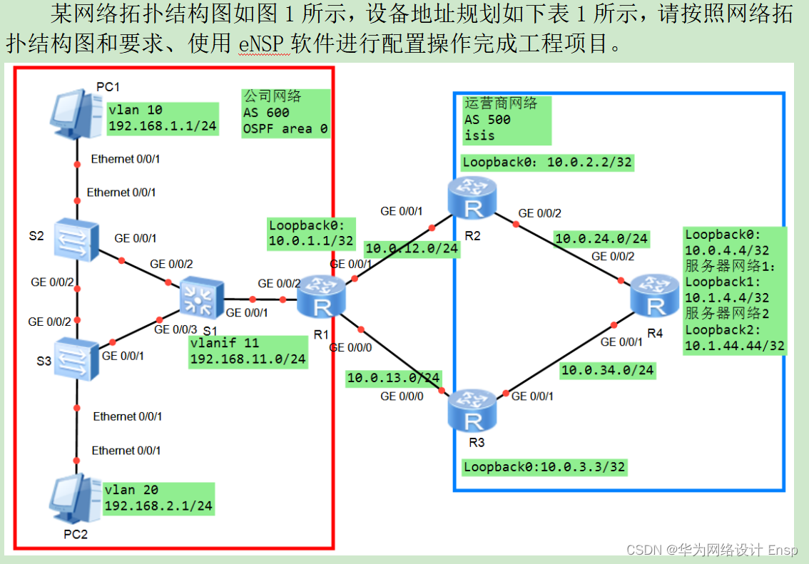 企业网络配置示例：MSTP,OSPF,ISIS&BGP路由策略-CSDN博客
