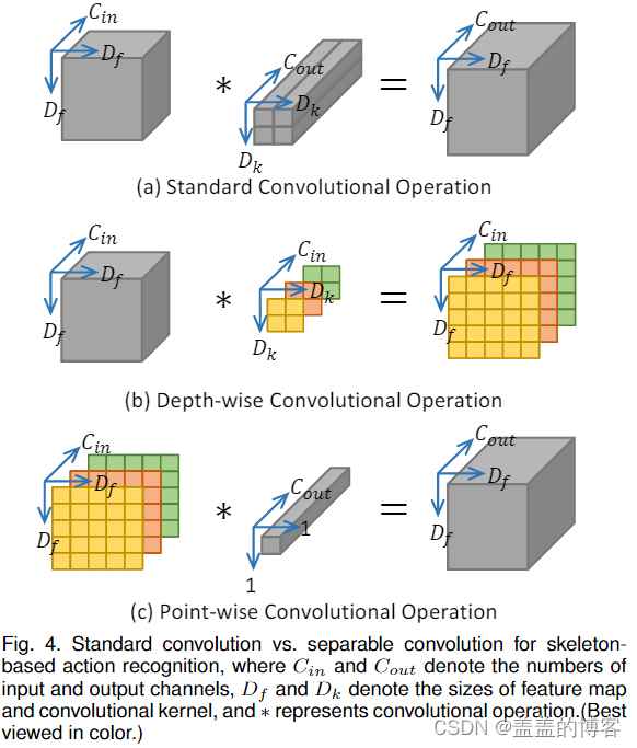 TPAMI 2023：Constructing Stronger and Faster Baselines for Skeleton-based Action Recognition-CSDN博客