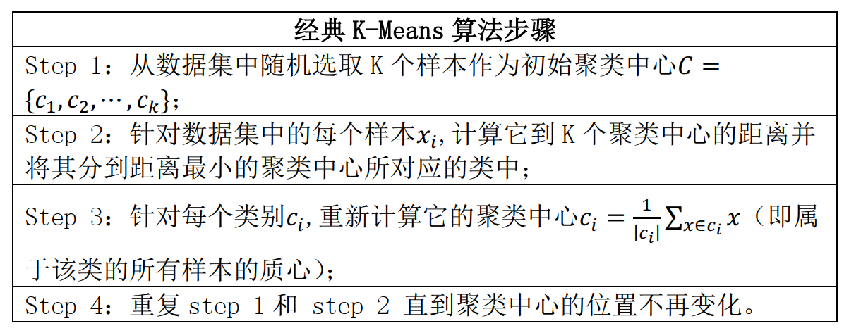 【educoder】— 机器学习（聚类第二关）educoder头歌聚类性能评估指标第2关内部指标 Csdn博客 3163