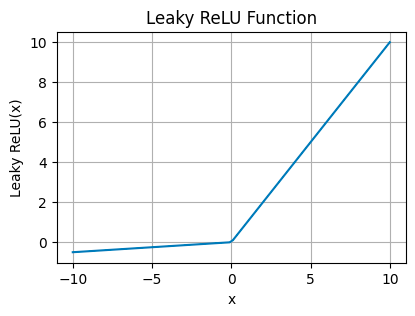 神经网络的数学之旅：从基础到深度学习解析-CSDN博客