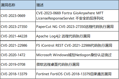 云小课｜HSS教您如何应对LockBit勒索事件-CSDN博客
