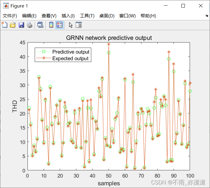 【matlab智能算法】grnn神经网络 遗传算法grnn Ga函数极值寻优——非线性函数求极值神经网络遗传算法函数极值寻优 Csdn博客