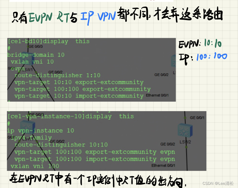 VXLAN_irb路由-CSDN博客