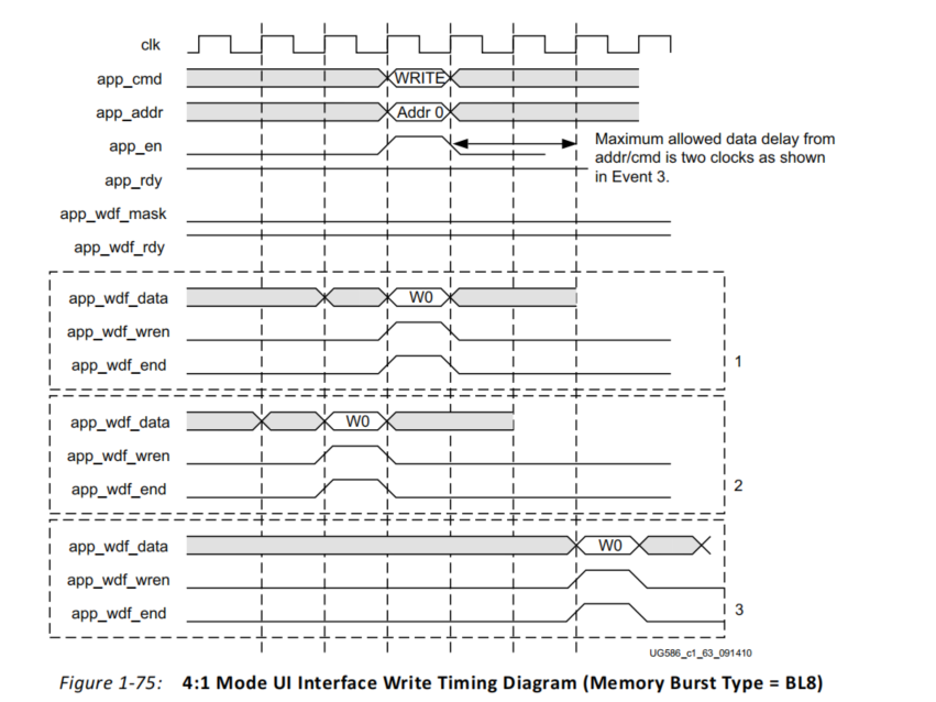 DDR3控制器测试--基于Vivado2021.1的MIG核_vivado ddr3-CSDN博客