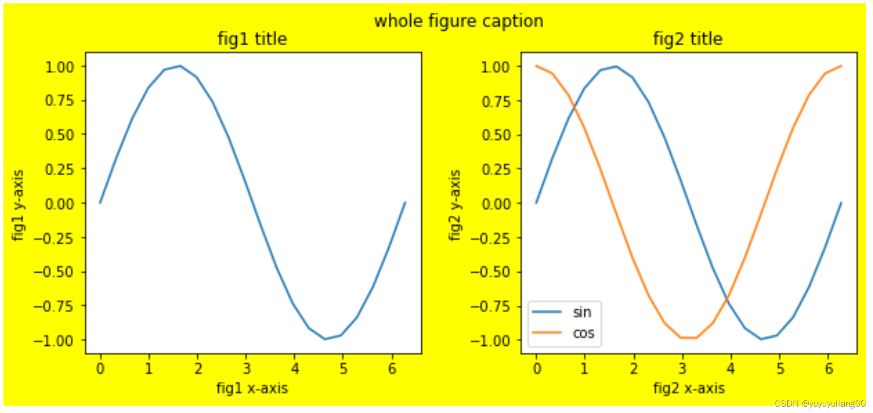 matplotlib基础--1_matplotlib画布-CSDN博客