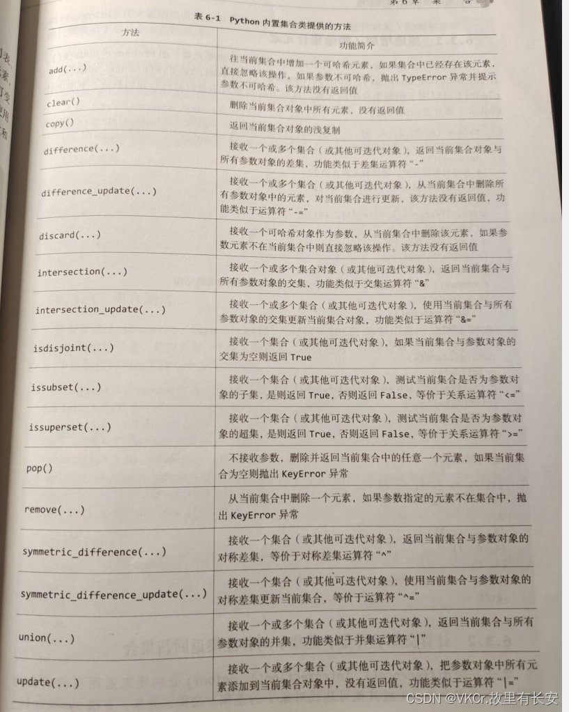 Python中的列表、元组、字典、集合（集合篇）python中一个列表转集合会继承集合的特性吗 Csdn博客 3882