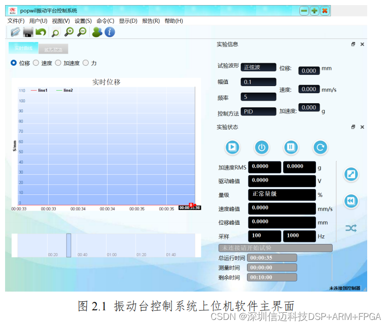基于 Zynq Adda的振动台控制器架构设计与算法实现 总体架构设计(一)振动信号采集fpga Csdn博客
