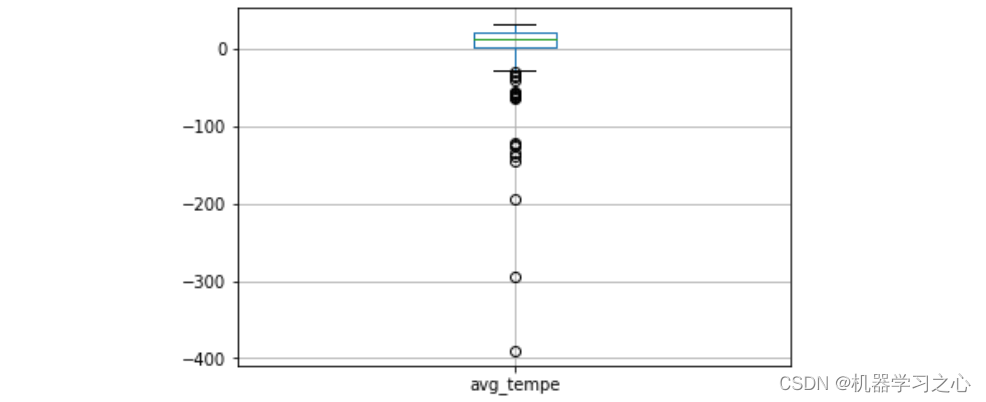 时序预测 Python实现lstm长短期记忆网络时间序列预测电力负荷预测lstm长短期记忆神经网络 Csdn专栏