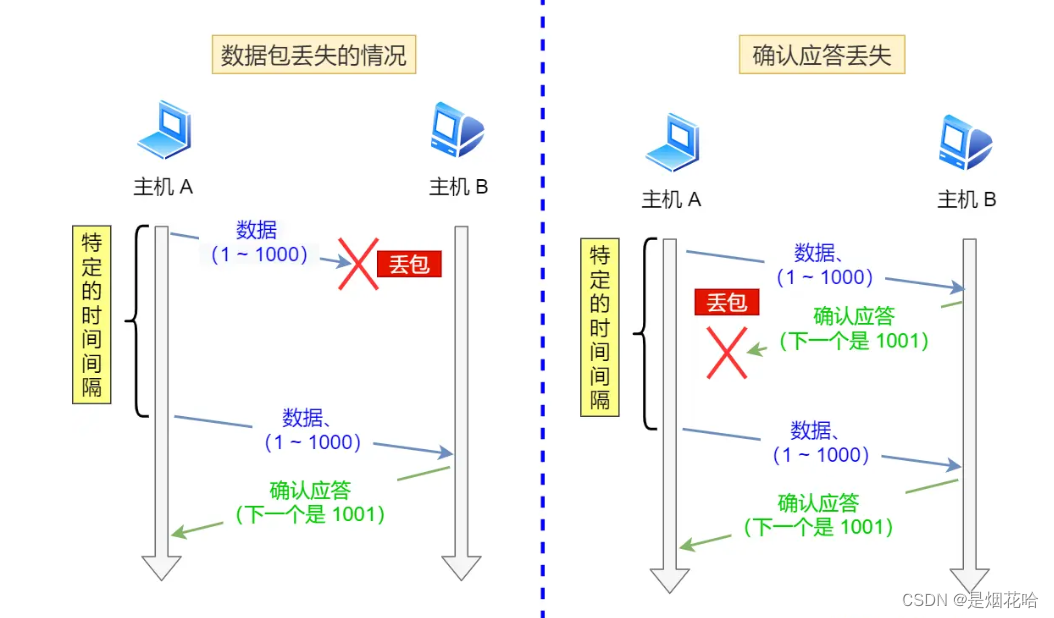 【计算机网络之tcpudp篇】tcp与udp协议详细介绍tcp和udp Csdn博客