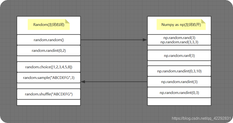 Python - Random+Numpy.random（随机值）_np.random.randuni-CSDN博客